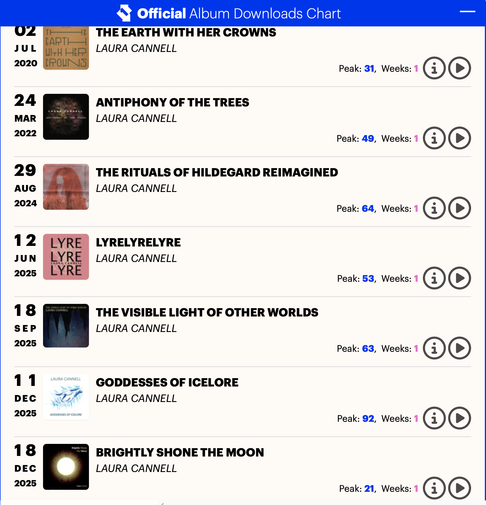 UK ALBUM CHARTS | LAURA CANNELL Composer | Performer